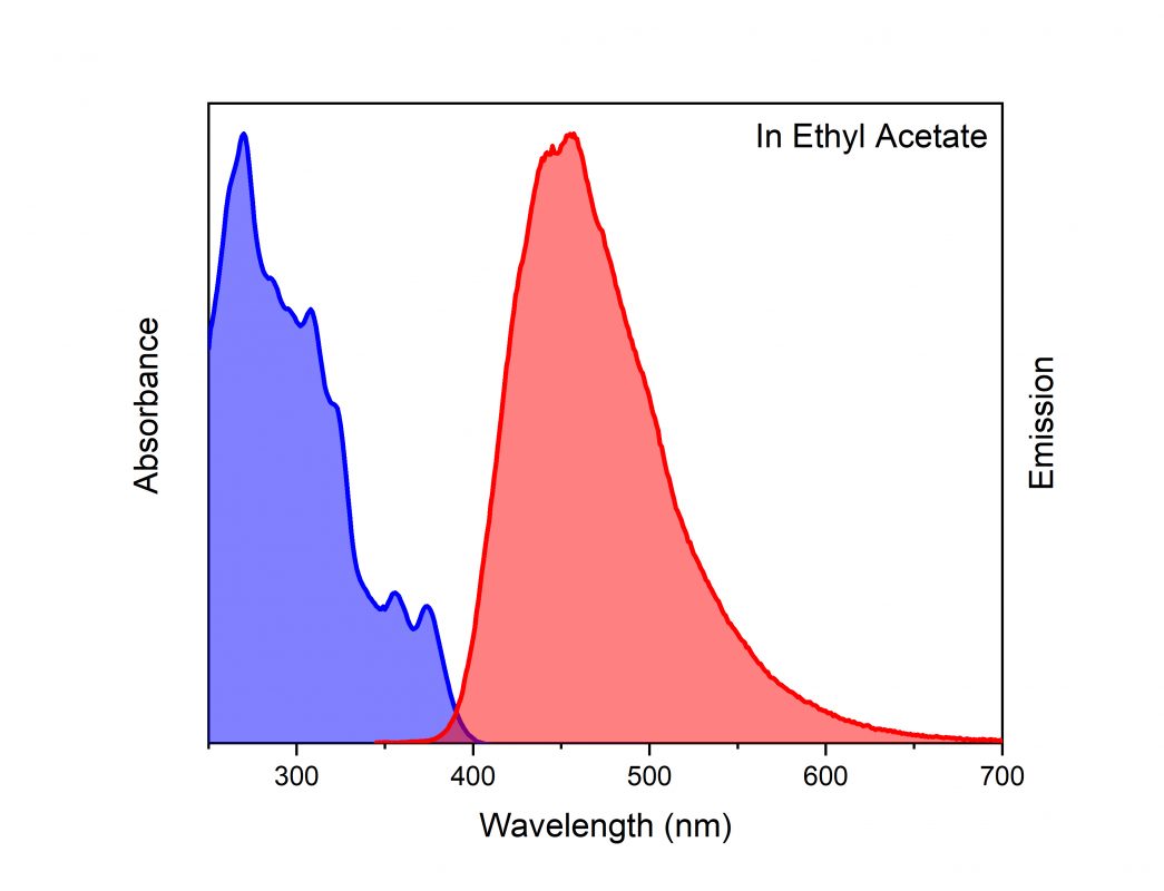 TpOx-B15C5 - UV Fluorescent (457 nm) dye
