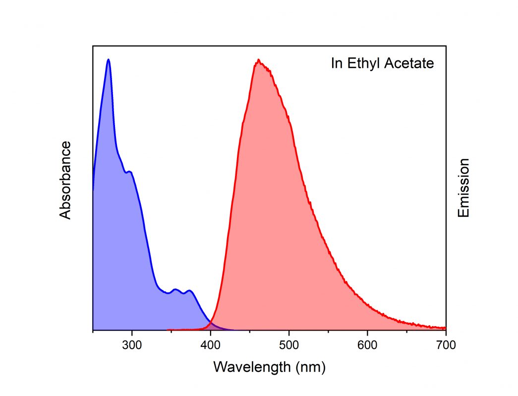 TpOx-Ph - UV Fluorescent (467 nm) Discotic Liquid crystal