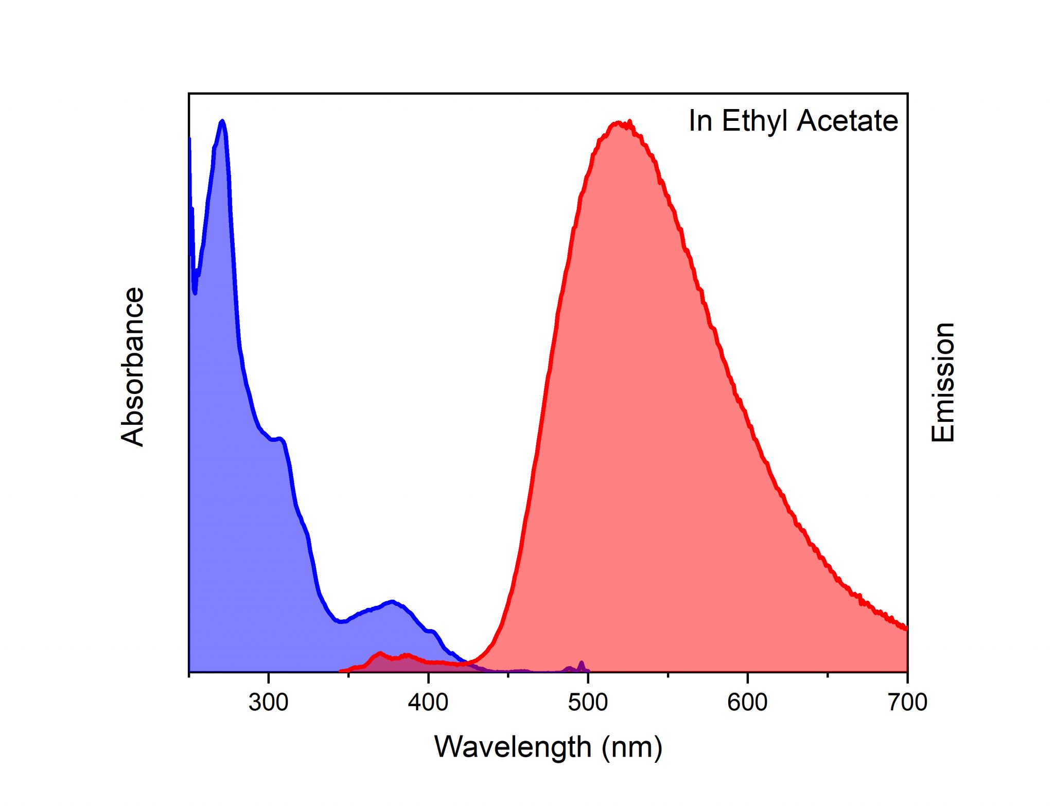 TpOx-Ph-p-CF3 - UV Fluorescent (526 nm) Discotic Liquid crystal