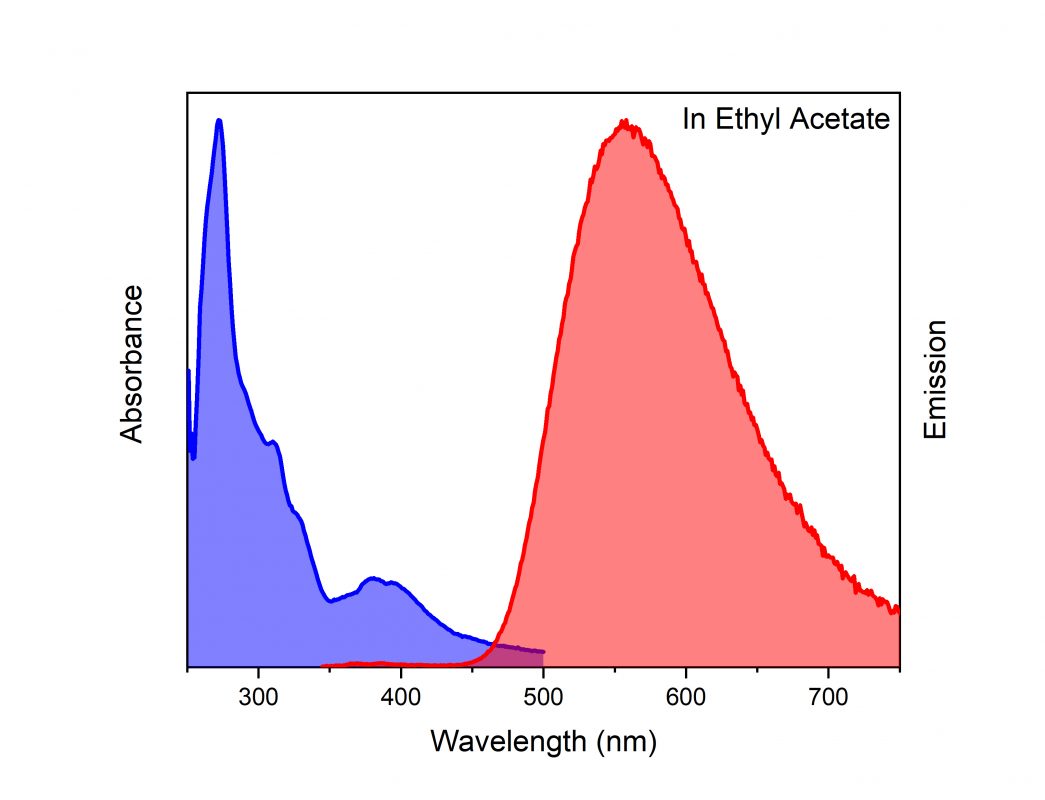 TpOx-Ph-p-CN - UV Fluorescent (558 nm) Discotic Liquid crystal
