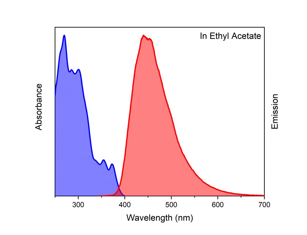 TpOx-Ph-p-OMe - UV Fluorescent (440 nm) Discotic Liquid crystal
