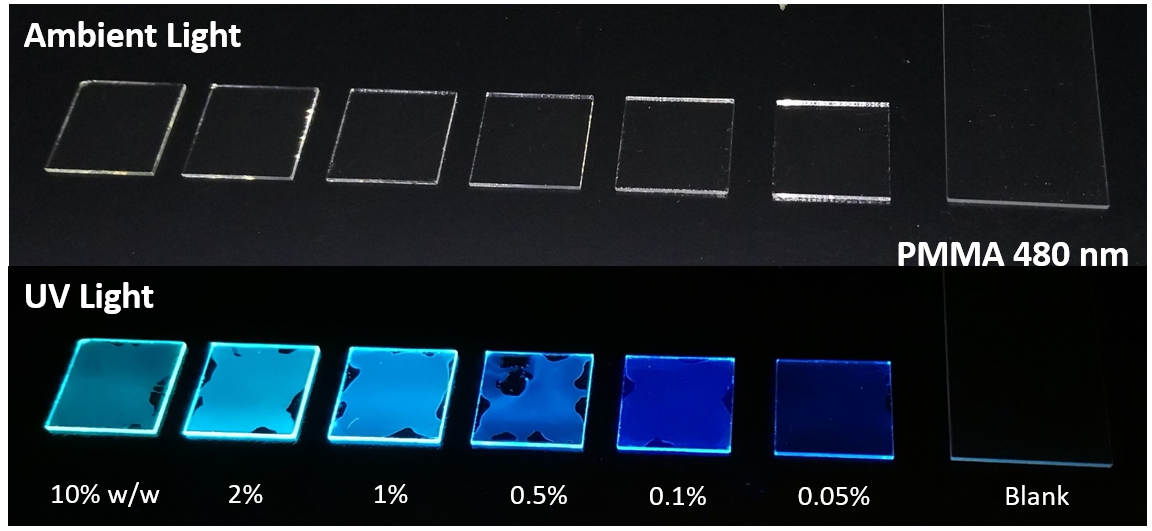 Fluorescent tagging/Plastic Recycling/Security Inks - ChromaTwist ...